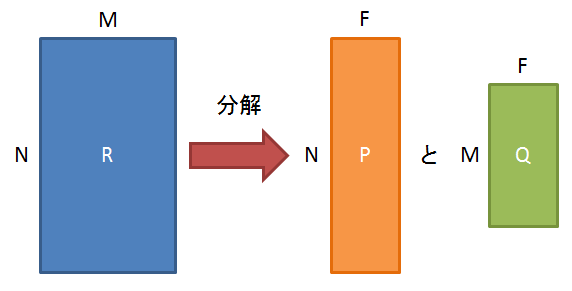 NMFで画像を分解 #Python - Qiita