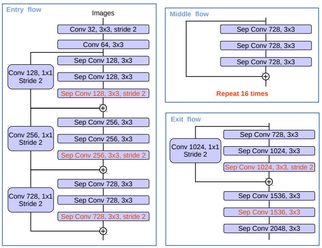DeepLab v3+（意訳） #DeepLearning - Qiita