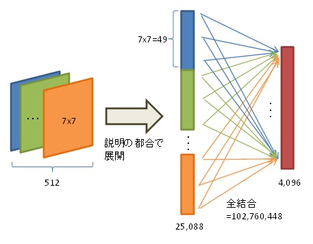 Global Average Pooling（GAP）を理解してみる #DeepLearning - Qiita