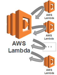 LambdaからLambdaを並列で呼び出す方法（node） #AWS - Qiita