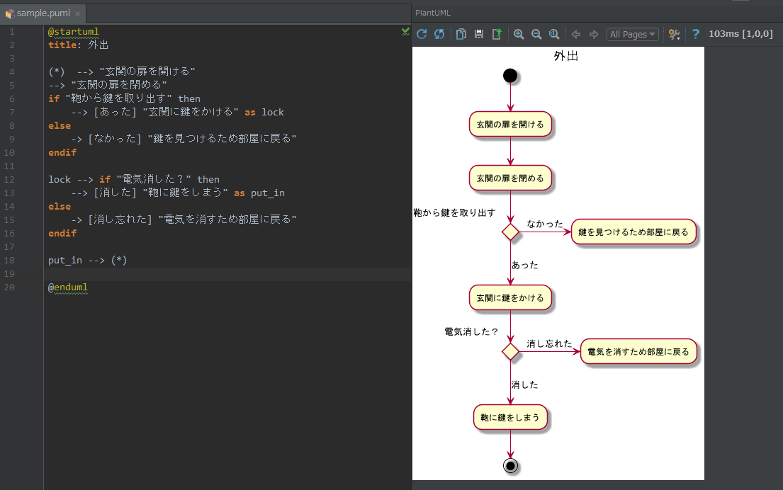 IntelliJ IDEAでPlantUMLを書く #IntelliJIdea - Qiita