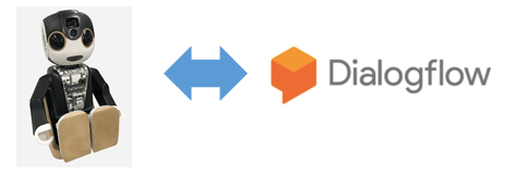 RoBoHoNとの会話にDialogflowを使ってみる #dialogflow - Qiita