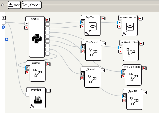 PepperをスマホまたはPCのブラウザで操作する #Choregraphe - Qiita