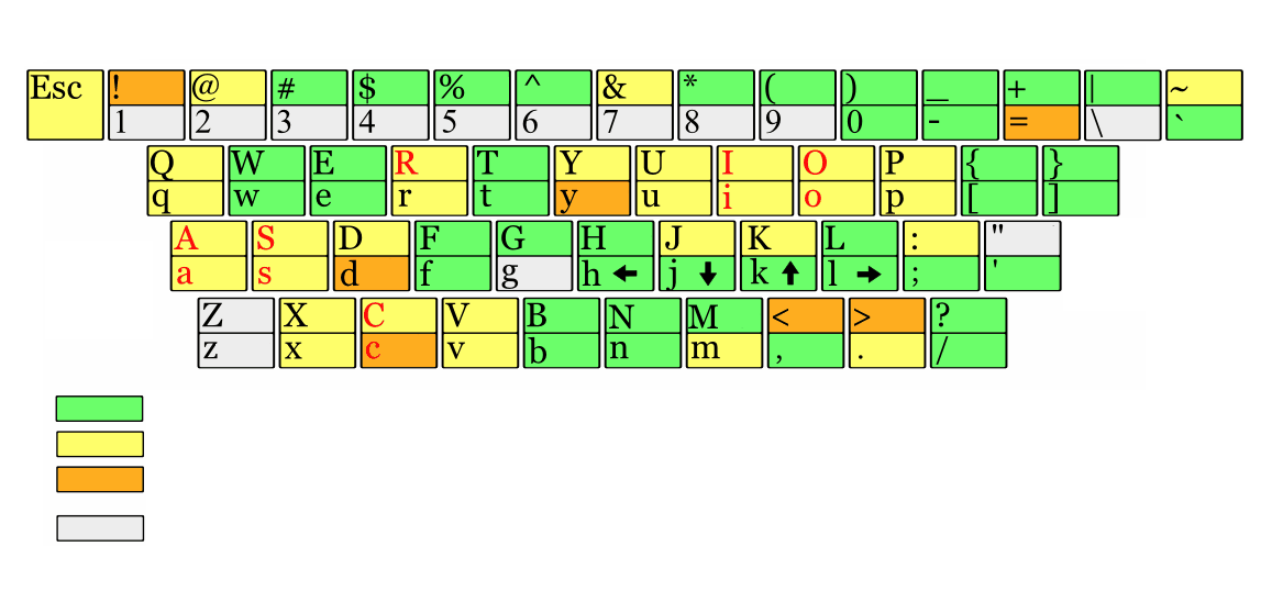 HHKBユーザーのためのVim日本語チートシート作った #テキストエディタ - Qiita