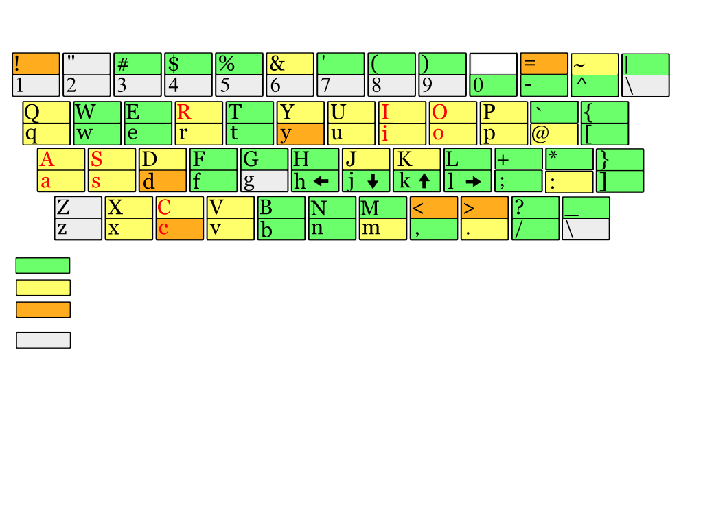 Vim日本語チートシート作った #vimrc - Qiita