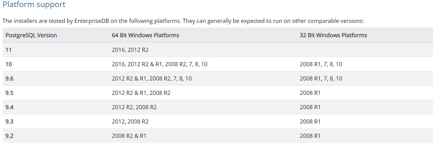 Windows10のlocal上でpostgresqlをインストール Postgresql Qiita