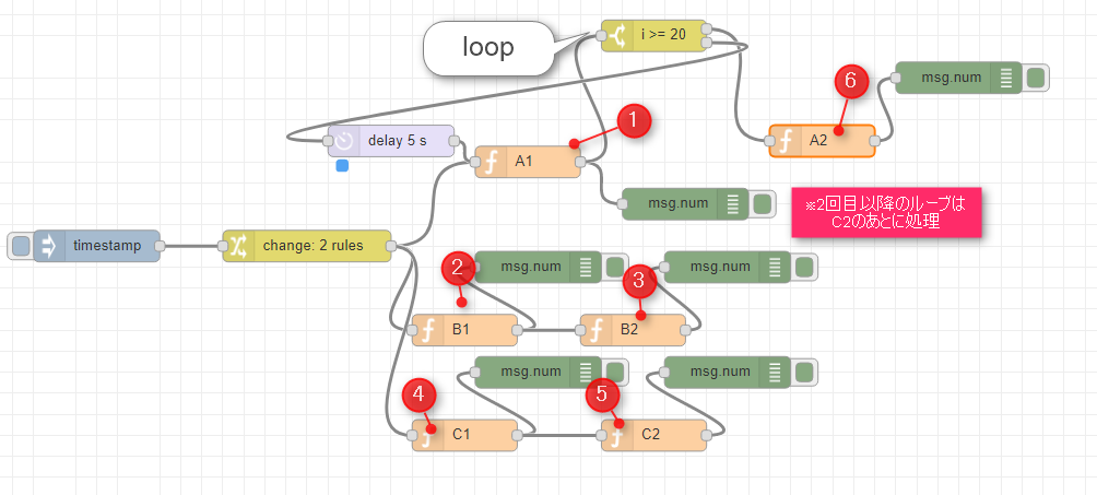 Node-REDのいろはの「ろ」ぐらい #Node.js - Qiita