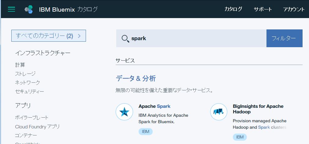 Bluemix上のApache Spark環境を使ってみた #R - Qiita