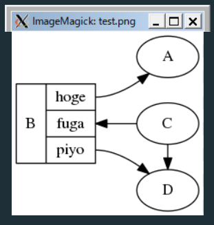 graphviz メモ #Graphviz - Qiita