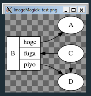 graphviz メモ #Graphviz - Qiita