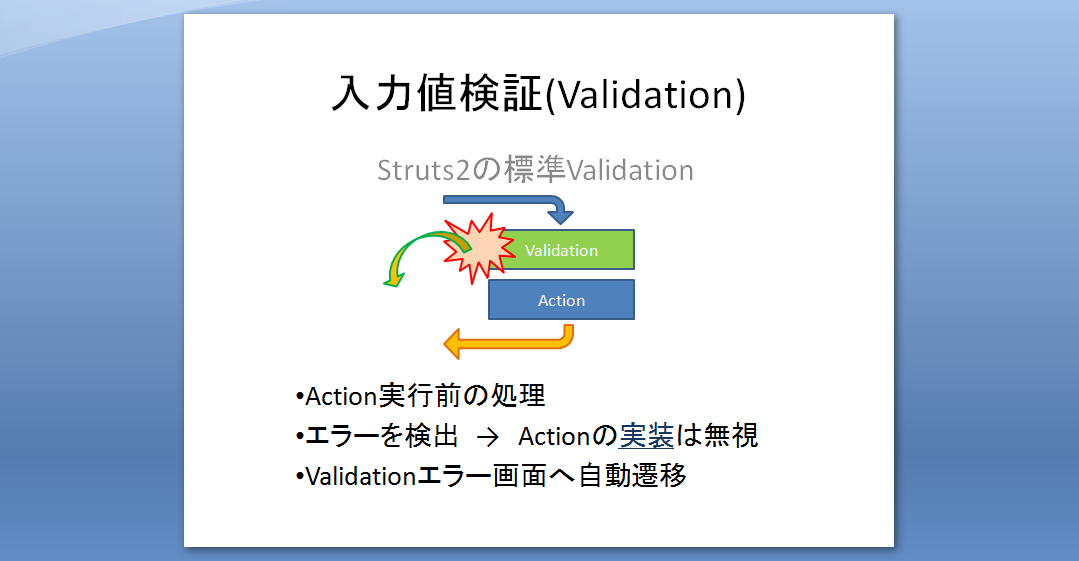 Struts2とValidation（概要） #Java - Qiita