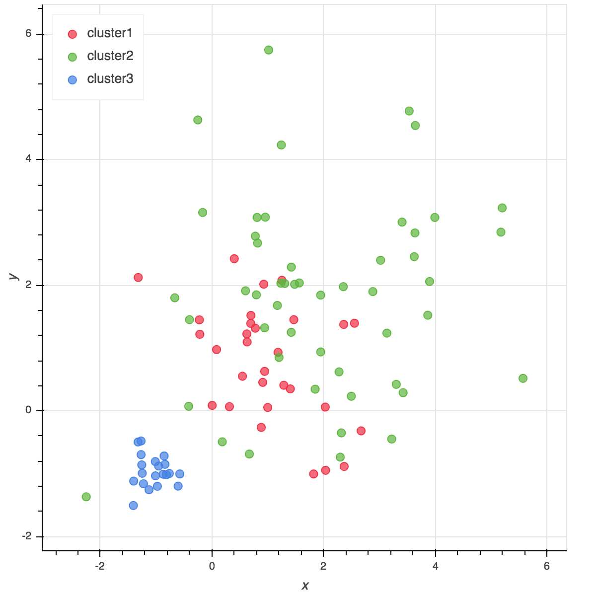 Jupyter-notebook の作図ライブラリ比較 #Python - Qiita