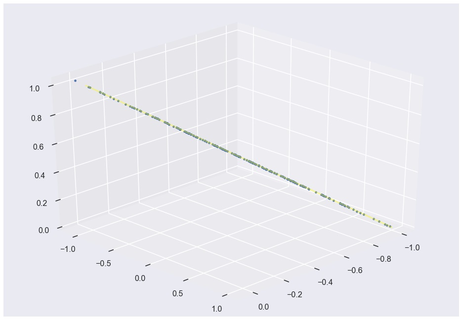 OPTIMIZER 入門 ~線形回帰からAdamからEveまで #Python - Qiita