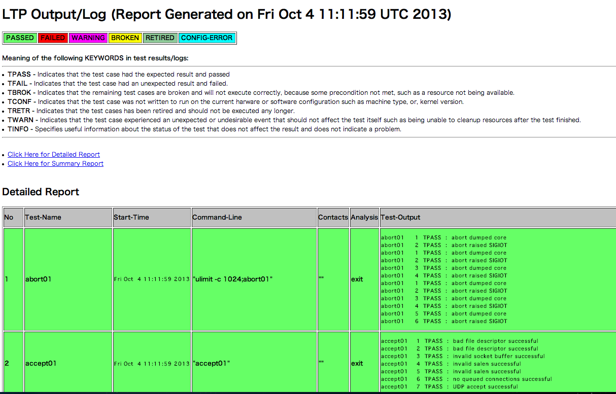 LTPによるLinuxシステム検証 #Linux - Qiita