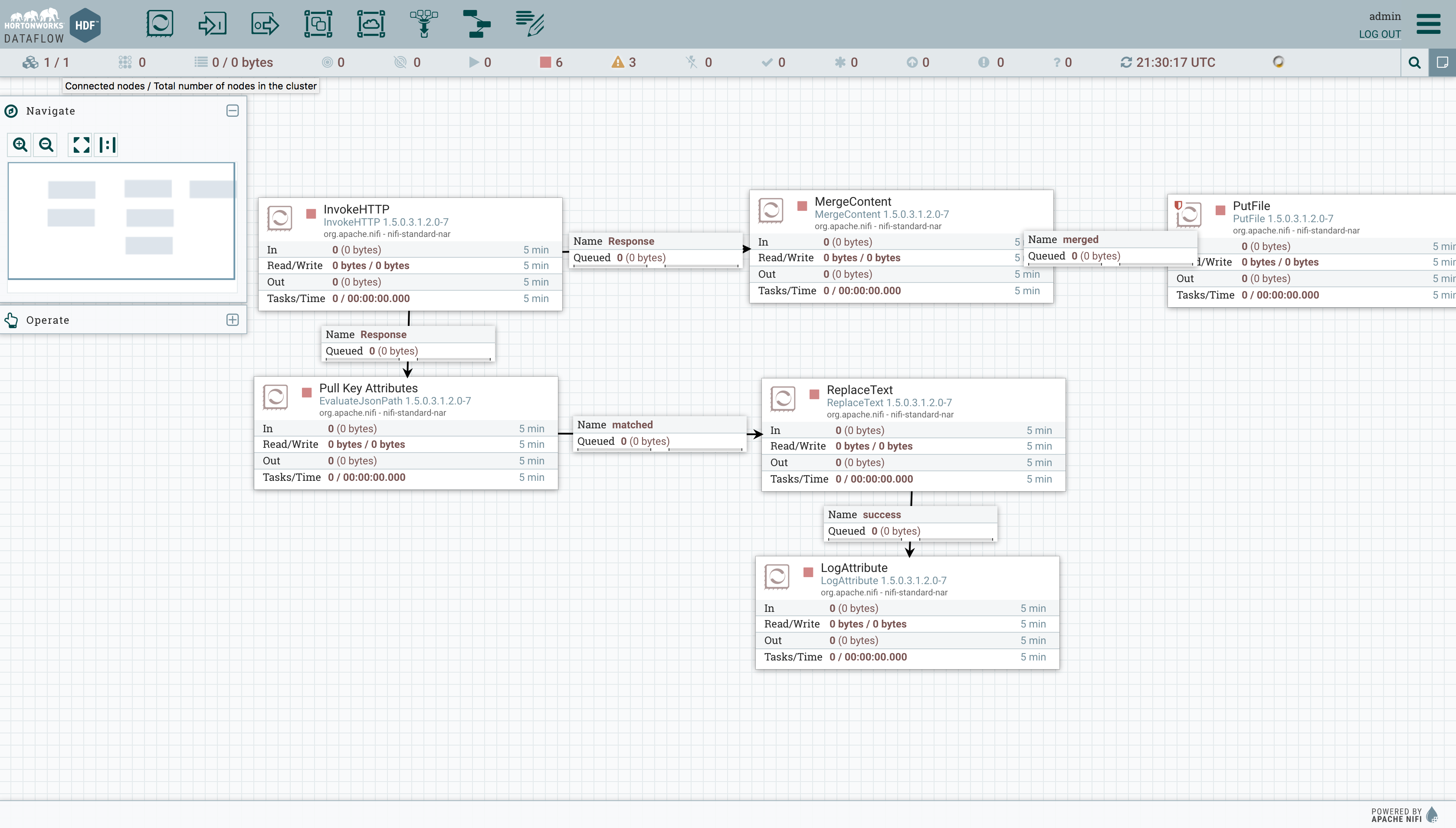 NiFiで、REST APIからのデータ取得 #RestAPI - Qiita