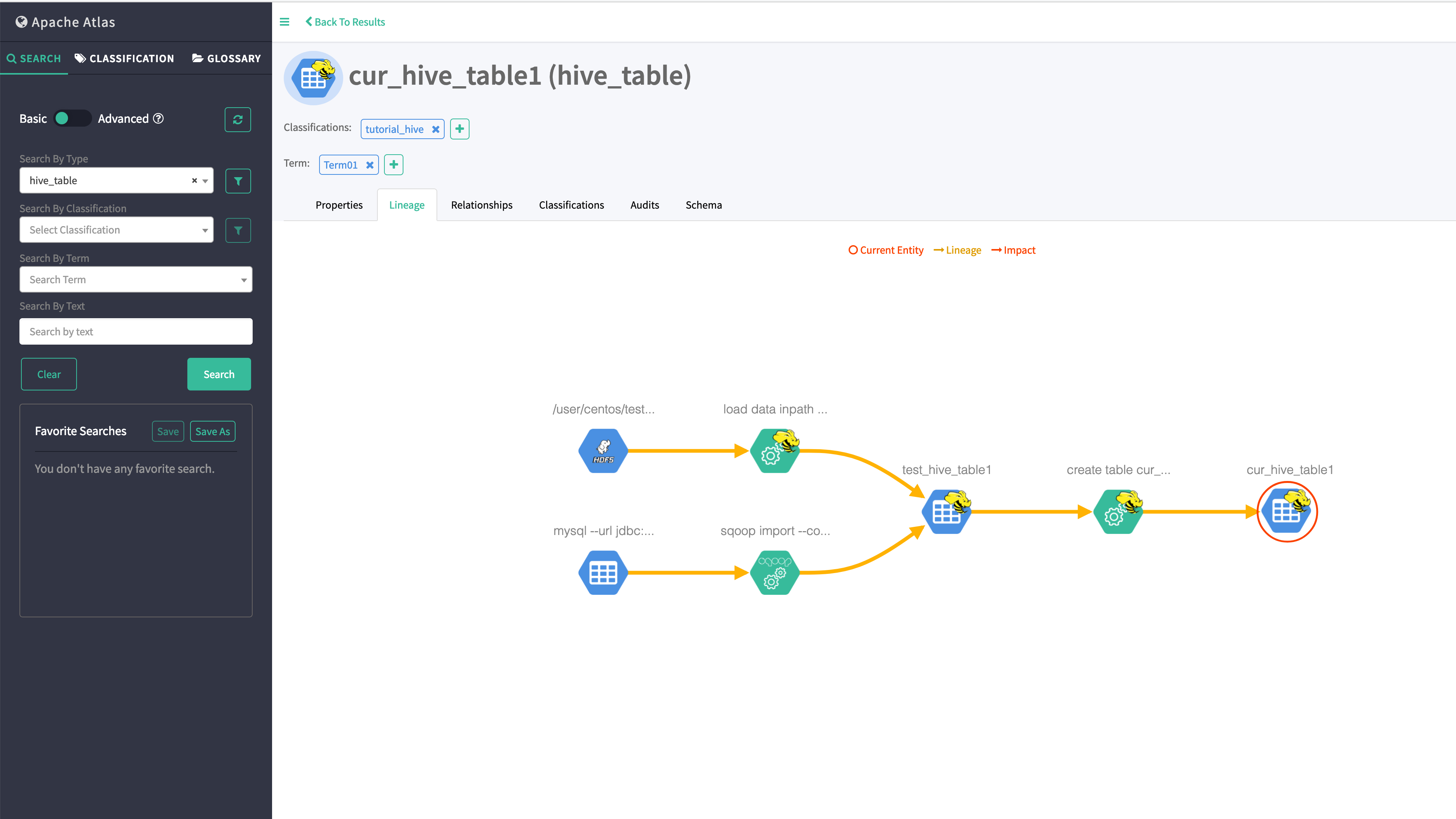 java.lang.ClassNotFoundException: org.apache.atlas.sqoop.hook.SqoopHook 対応 - Qiita