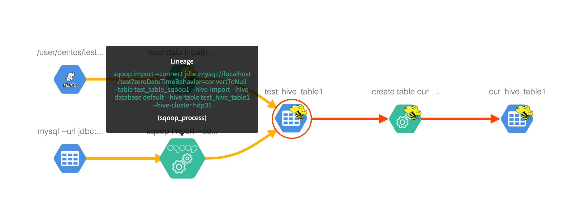 java.lang.ClassNotFoundException: org.apache.atlas.sqoop.hook.SqoopHook 対応 #HDP - Qiita