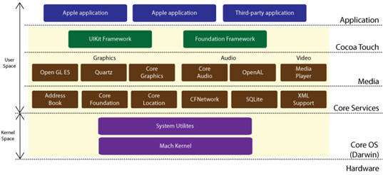 【メモ】iOS アーキテクチャ #Android - Qiita