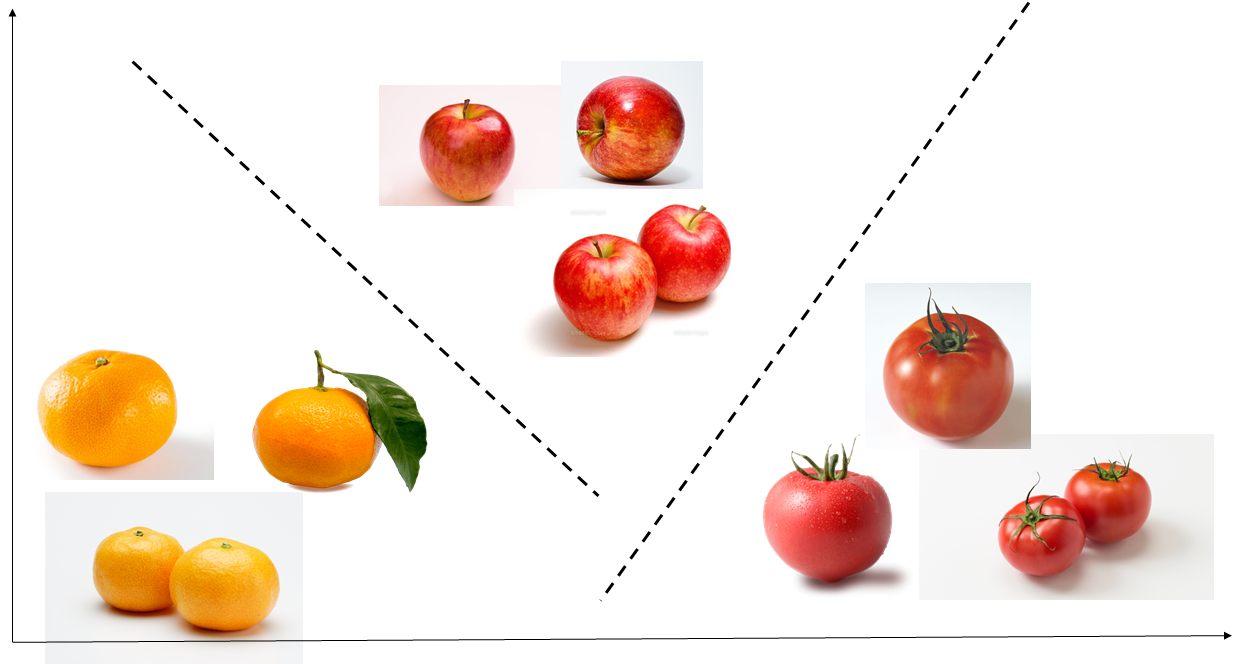 Autoencoder を使った異常検知 Deeplearning Qiita 