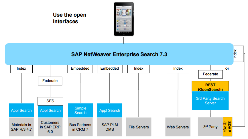 SAP TRex and Enterprise Search tips #EnterpriseSearch - Qiita