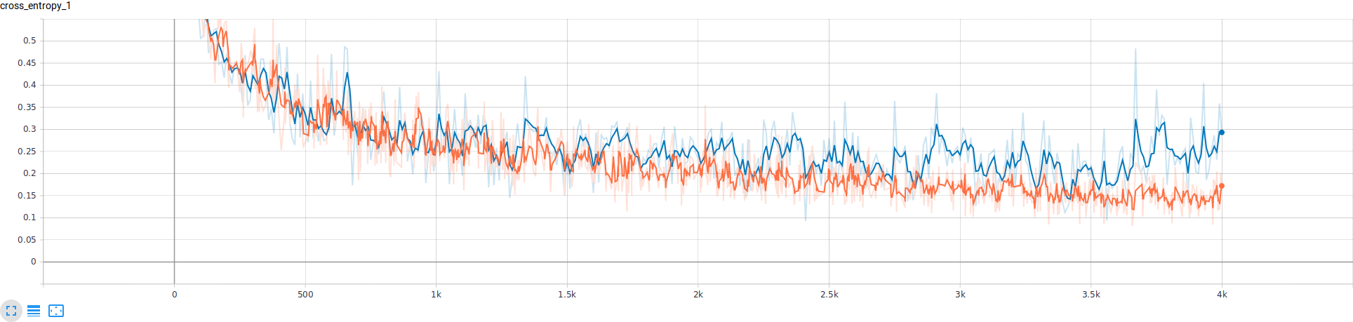 TensorFlow Hubを使ってみた #Python - Qiita