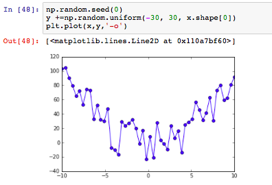 非線形の相関分析 MIC について #Python - Qiita