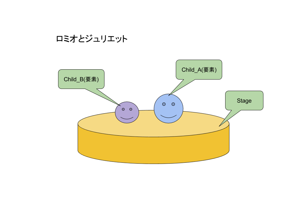 createjs入門(EASELJS, PRELOADJS) #JavaScript - Qiita