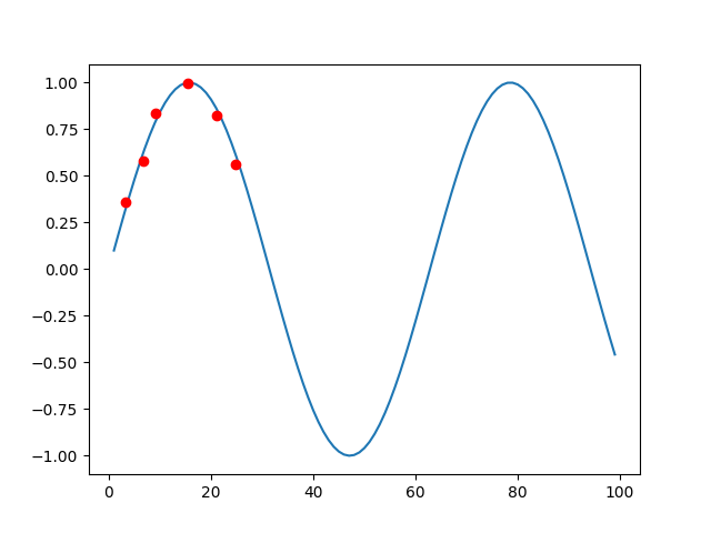 matplotlib ginputについて #Python3 - Qiita