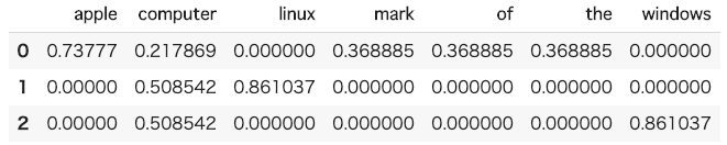 機械学習 〜 テキスト特徴量（CountVectorizer, TfidfVectorizer） 〜 #Python - Qiita