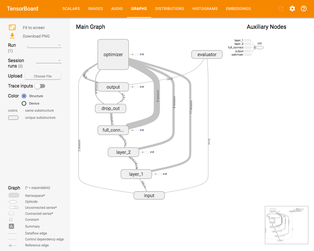 Tensorflowを使ってみる 〜その3〜 Tensorboard Python3 Qiita