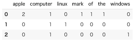 機械学習 〜 テキスト特徴量（CountVectorizer, TfidfVectorizer） 〜 #Python - Qiita