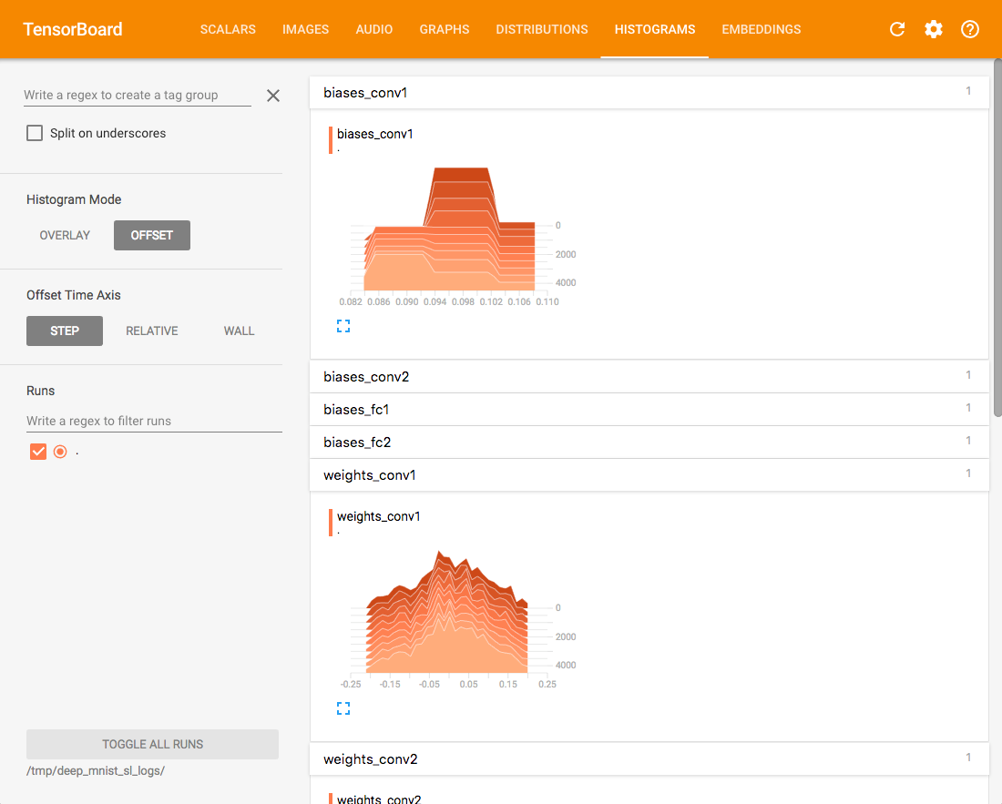 TensorFlowを使ってみる 〜その3〜 TensorBoard #Python3 - Qiita