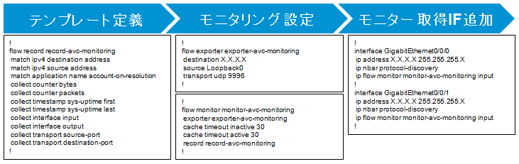 GrafanaによるNetFlow v9トラフィック分析 #Docker - Qiita