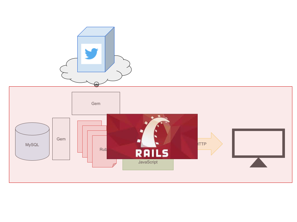 新しいフレームワークが「0から勉強し直し」にならないために Rails Qiita