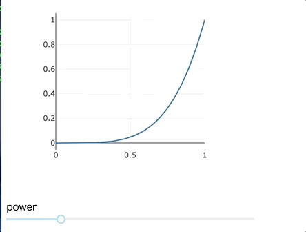 Dash by Plotly で xの a 乗の可視化を行う #Python - Qiita