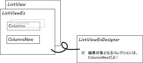 ColumnHeaderにプロパティを追加したいっ！ #C# - Qiita