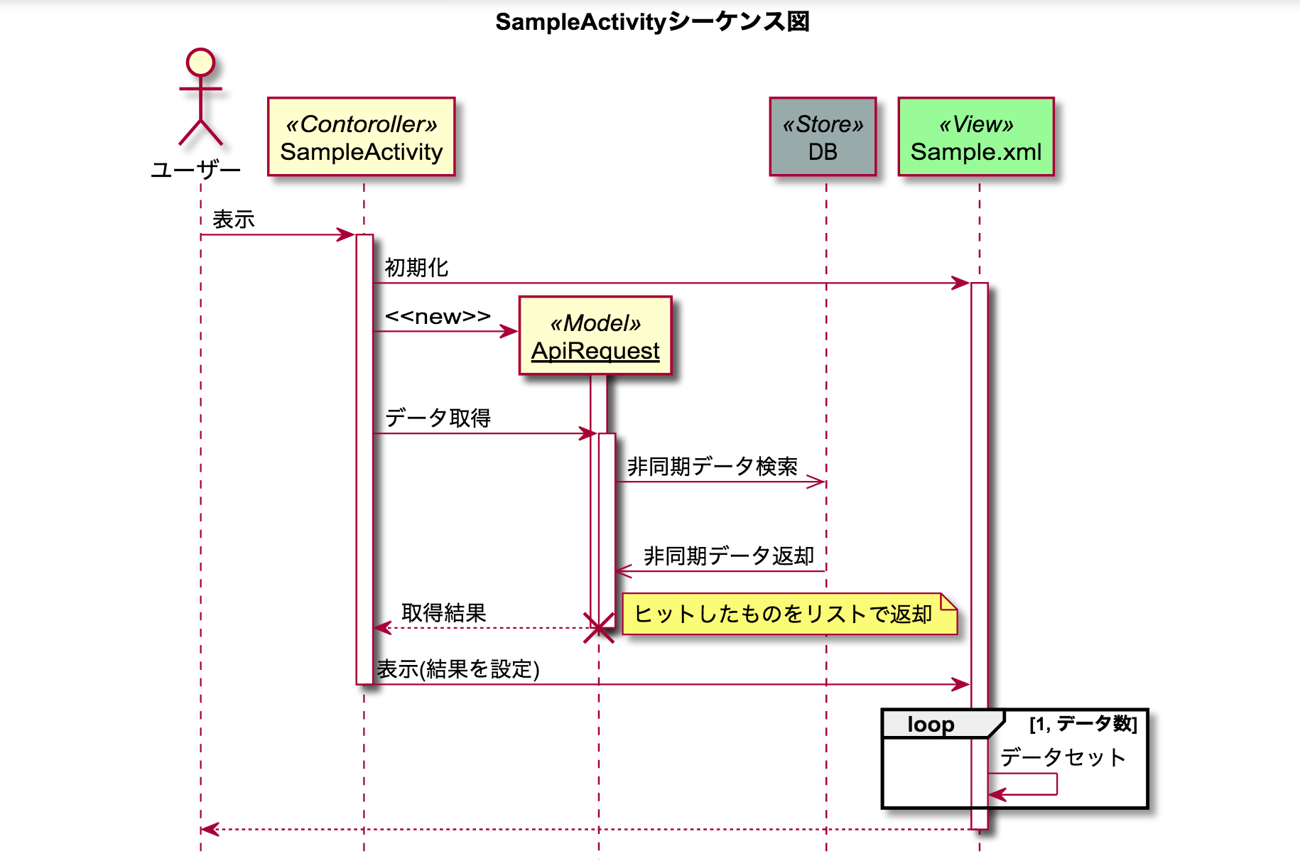 テキスト入力でUMLをライブプレビューしてくれるツール（plantuml-viewer:Atomプラグイン） #Mac - Qiita