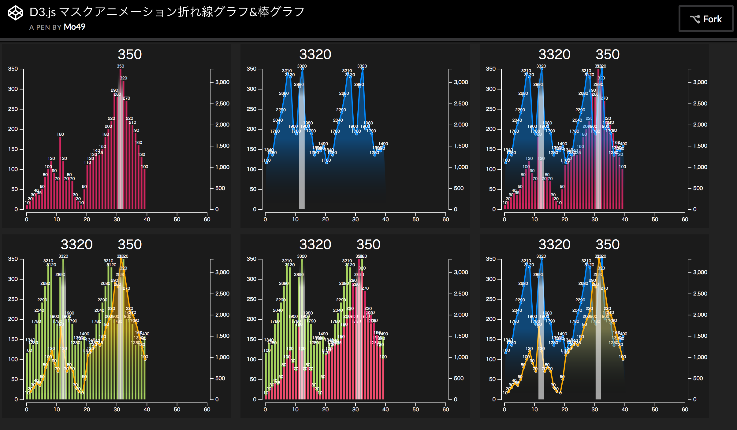 【D3.js】折れ線グラフ&棒グラフ #JavaScript - Qiita