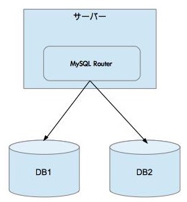 MySQL Routerを導入してみる #centos7 - Qiita