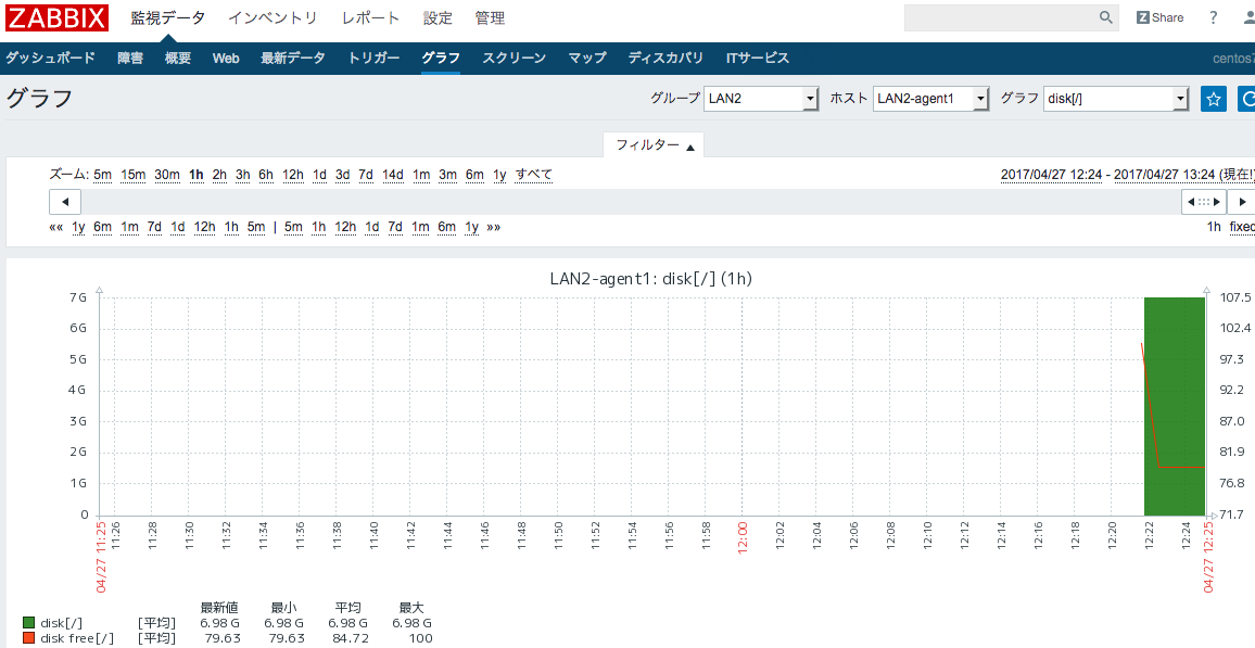 Zabbix proxyのセットアップをやる場合の勘所 #zabbix - Qiita