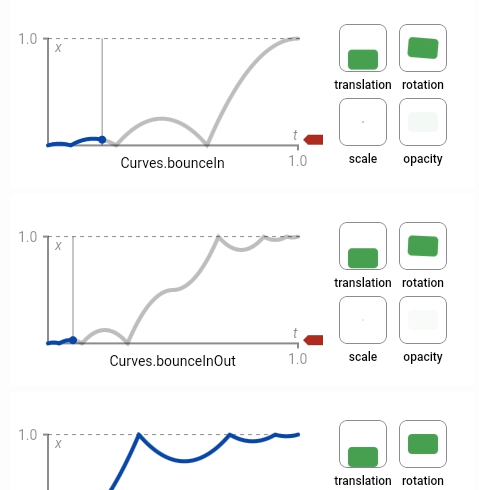 [Flutter] アニメーションのCurves #iOS - Qiita