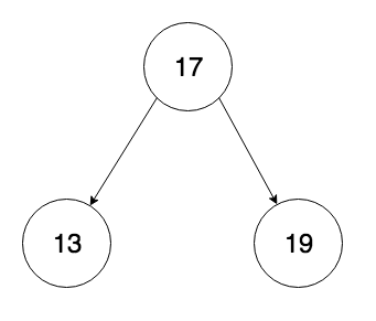 JavaのGCの仕組みを整理する #Java - Qiita