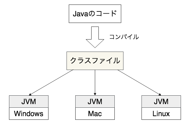 JavaのGCの仕組みを整理する #Java - Qiita
