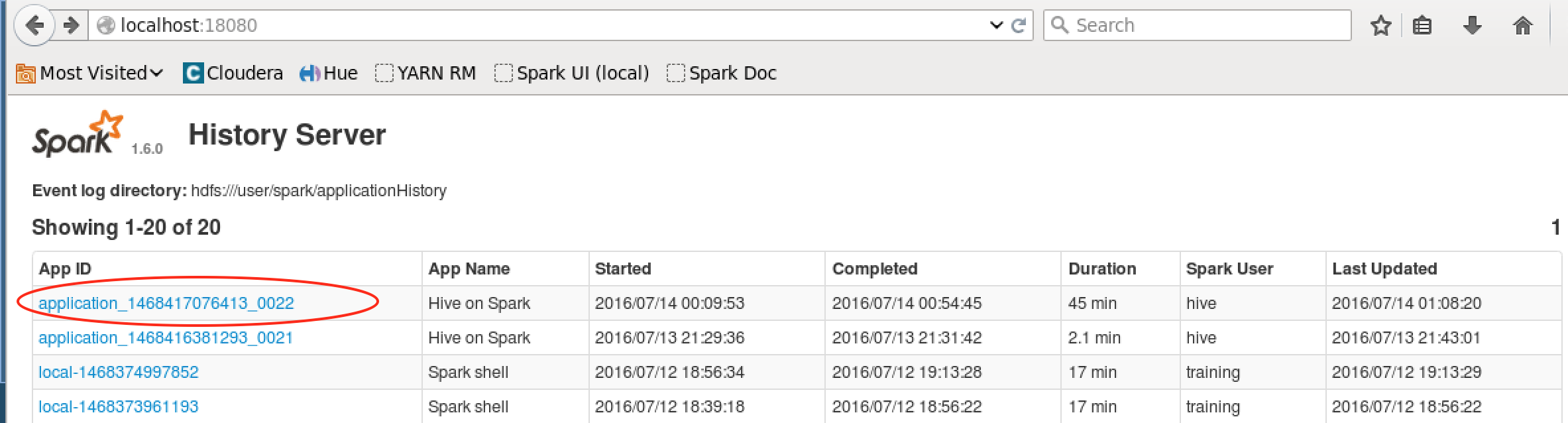 Sparkジョブの履歴をSpark History Serverに取り込む #ClouderaManager - Qiita
