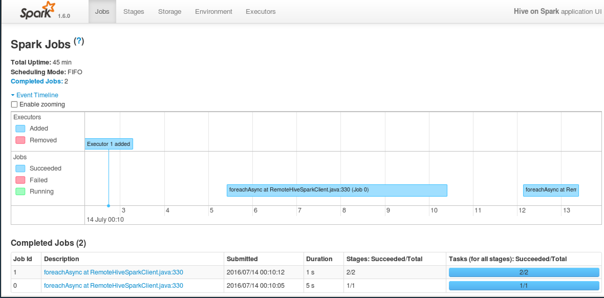 Sparkジョブの履歴をSpark History Serverに取り込む #ClouderaManager - Qiita