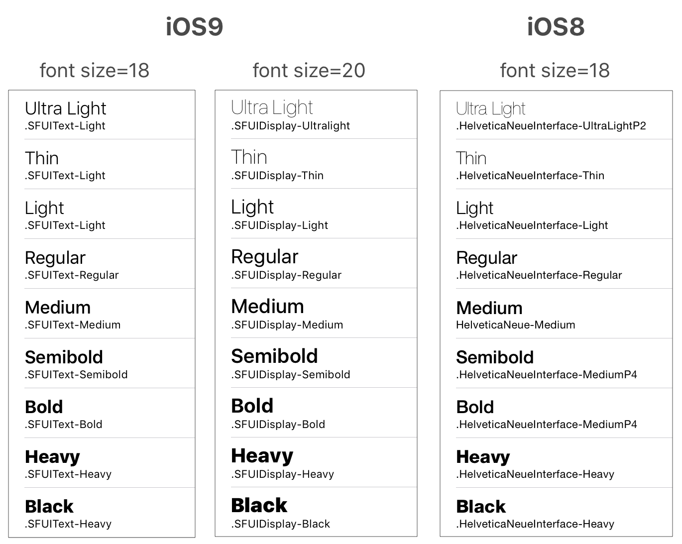 iOS9のSan Franciscoフォント #font - Qiita