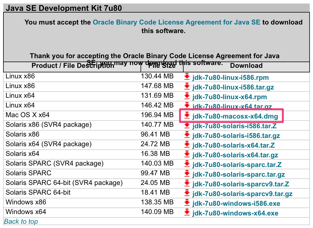 過去バージョンのJava(JDK10以前)をインストールする方法(Mac) #java7 - Qiita