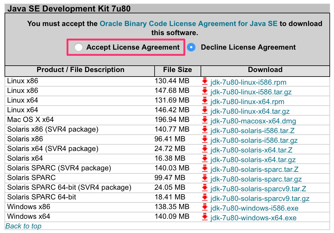 過去バージョンのJava(JDK10以前)をインストールする方法(Mac) #java7 - Qiita