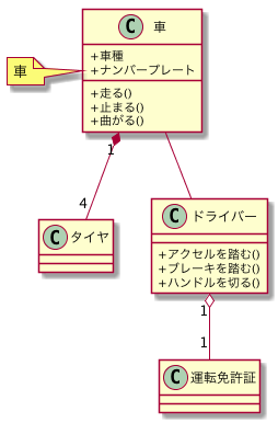 テキストベースでUMLを生成するツール「PlantUML」のセットアップ&操作方法(Mac) #Vim - Qiita