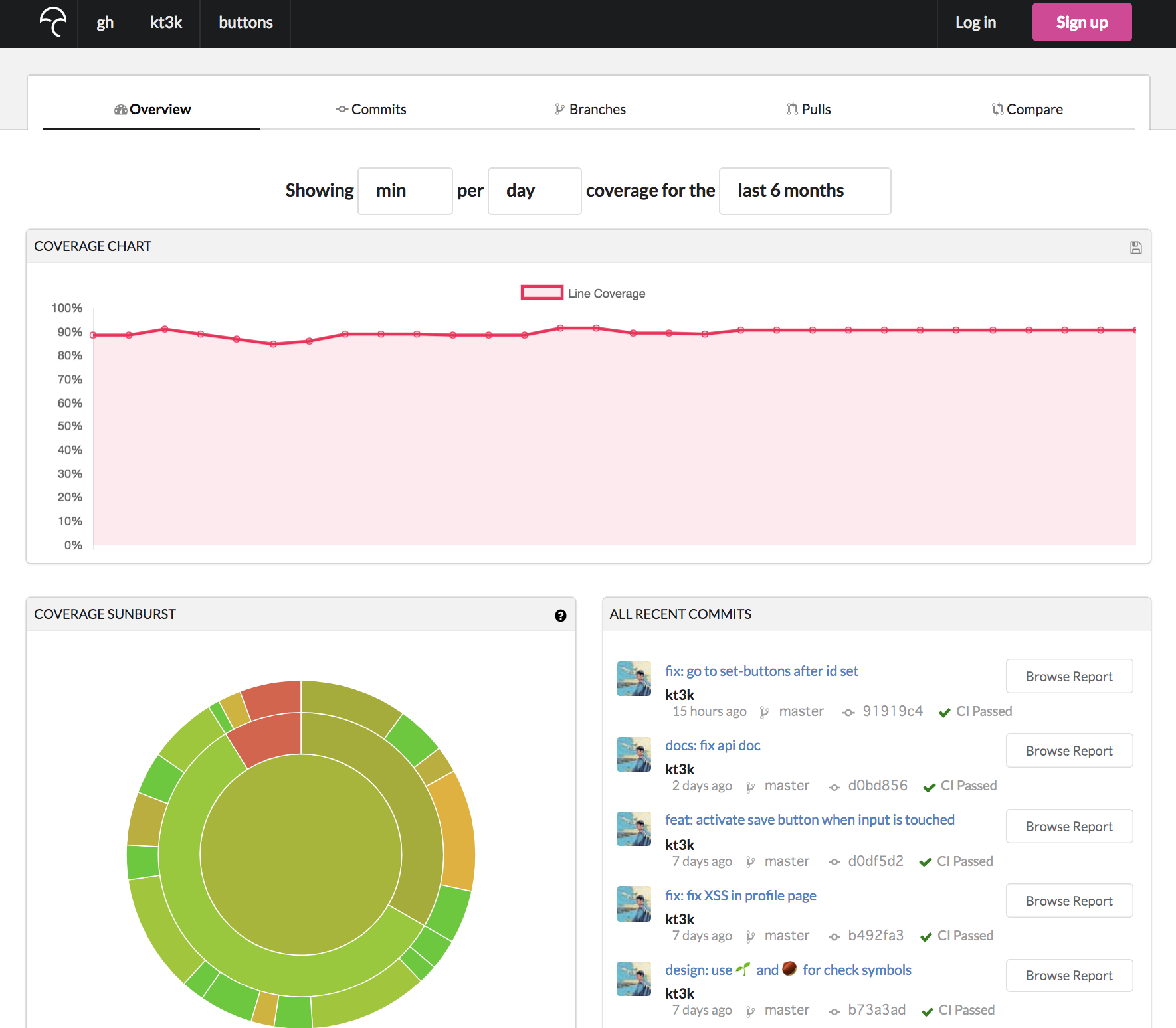 Netlify+Node.js+MongoDBでJAMstackな草を生やすサービスをOSSで公開しました! #Webサービス - Qiita